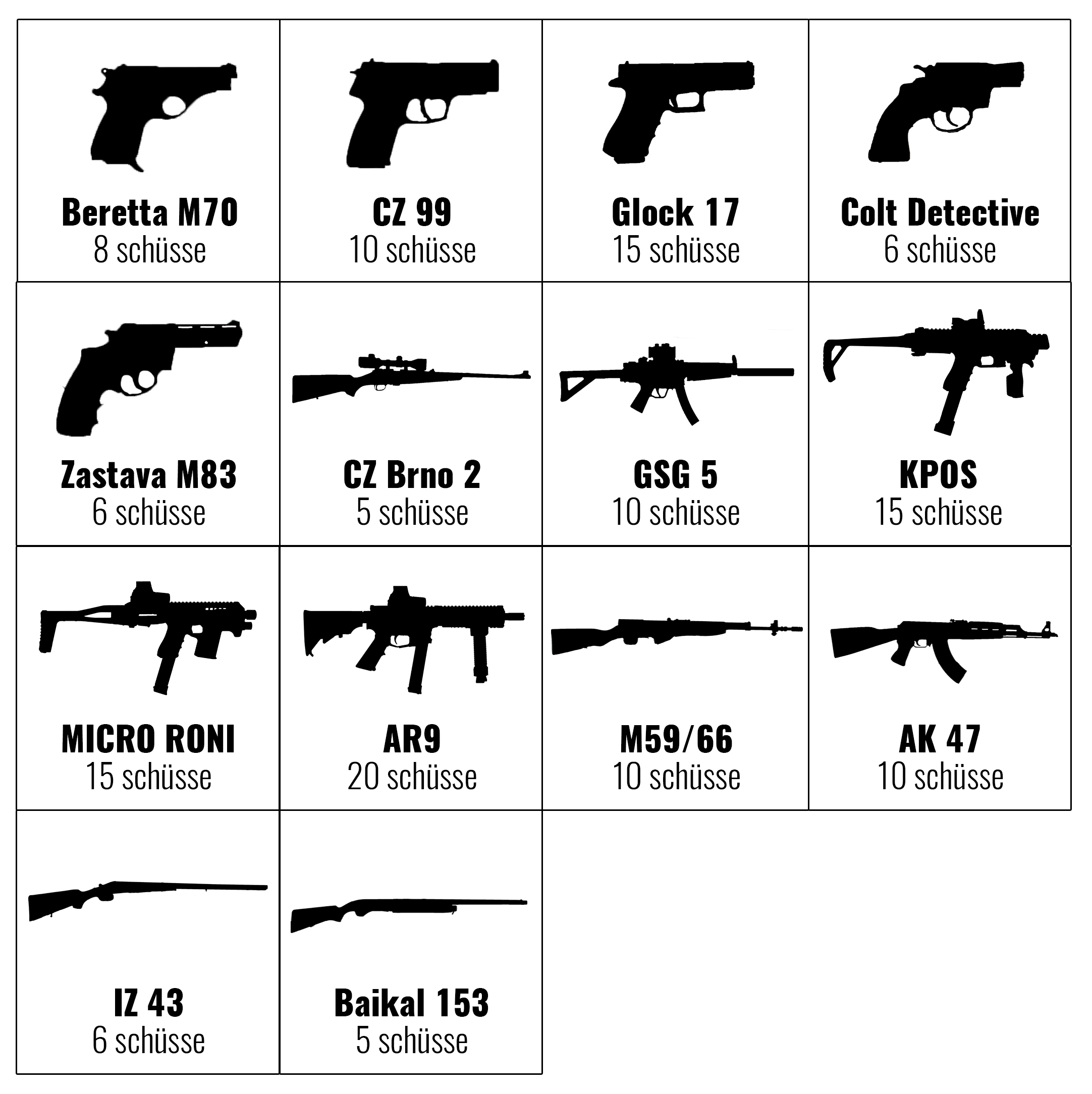 Fun Shooting – German - IPSC Spartanac